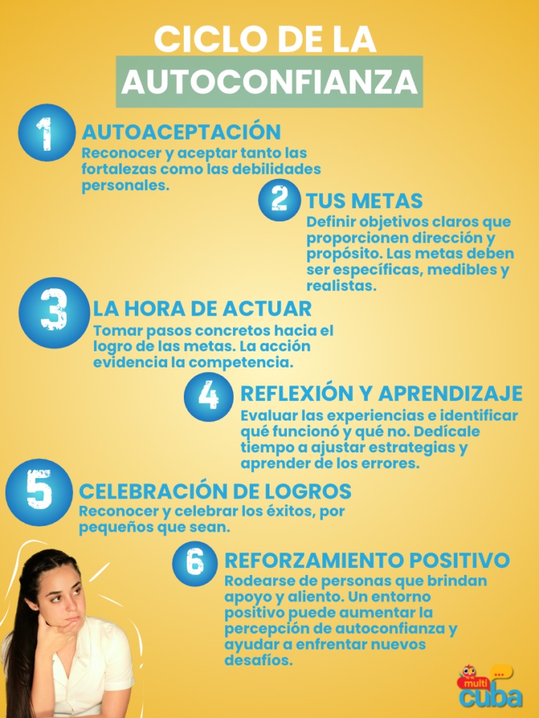 La autoconfianza – Blog MultiCuba